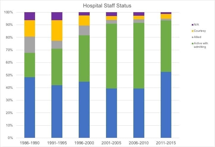 CPME Required Outcomes – Des Moines University