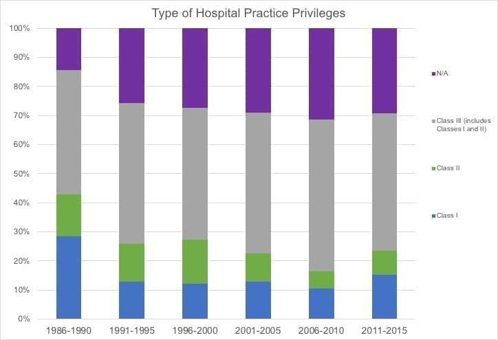 CPME Required Outcomes – Des Moines University