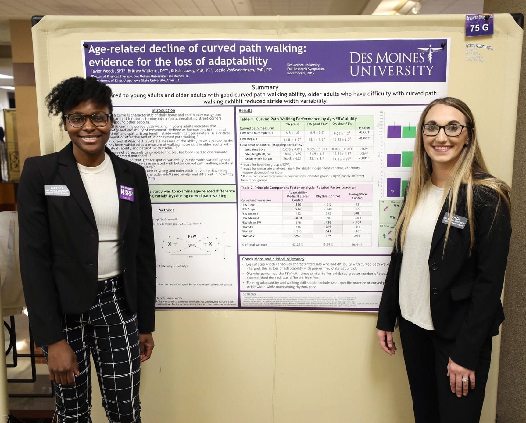 Announcing DMU Research Symposium winners | News | Des Moines University