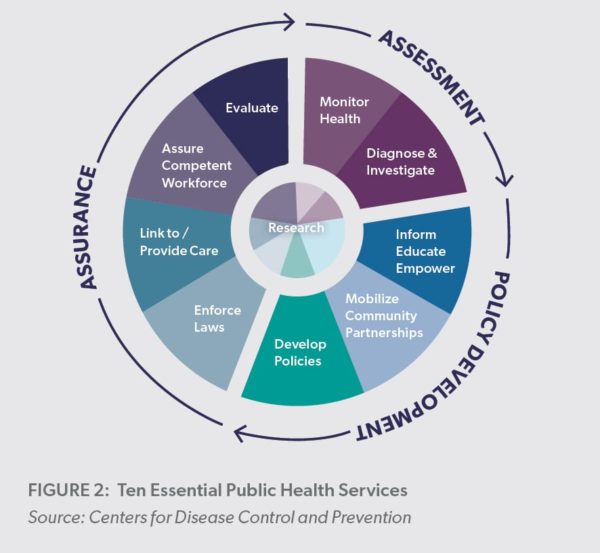 Public Health 3.0 | News | Des Moines University
