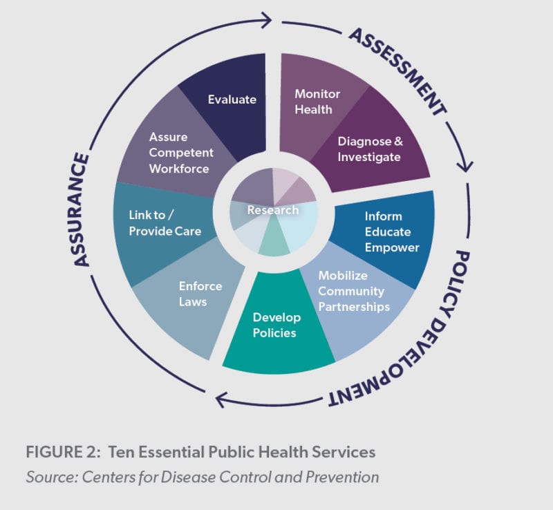 Public Health 3.0 | News | Des Moines University