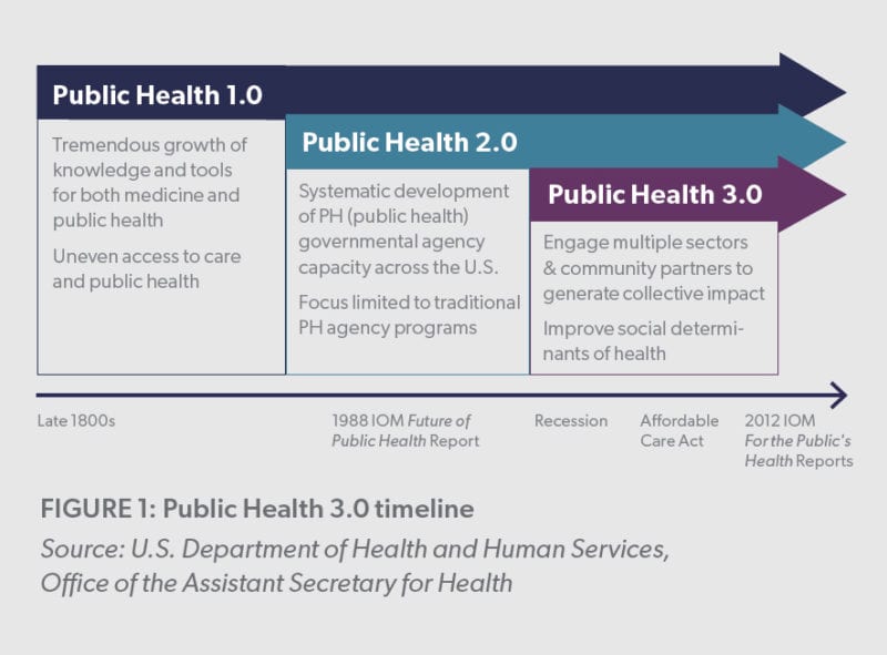 Public Health 3.0 | News | Des Moines University